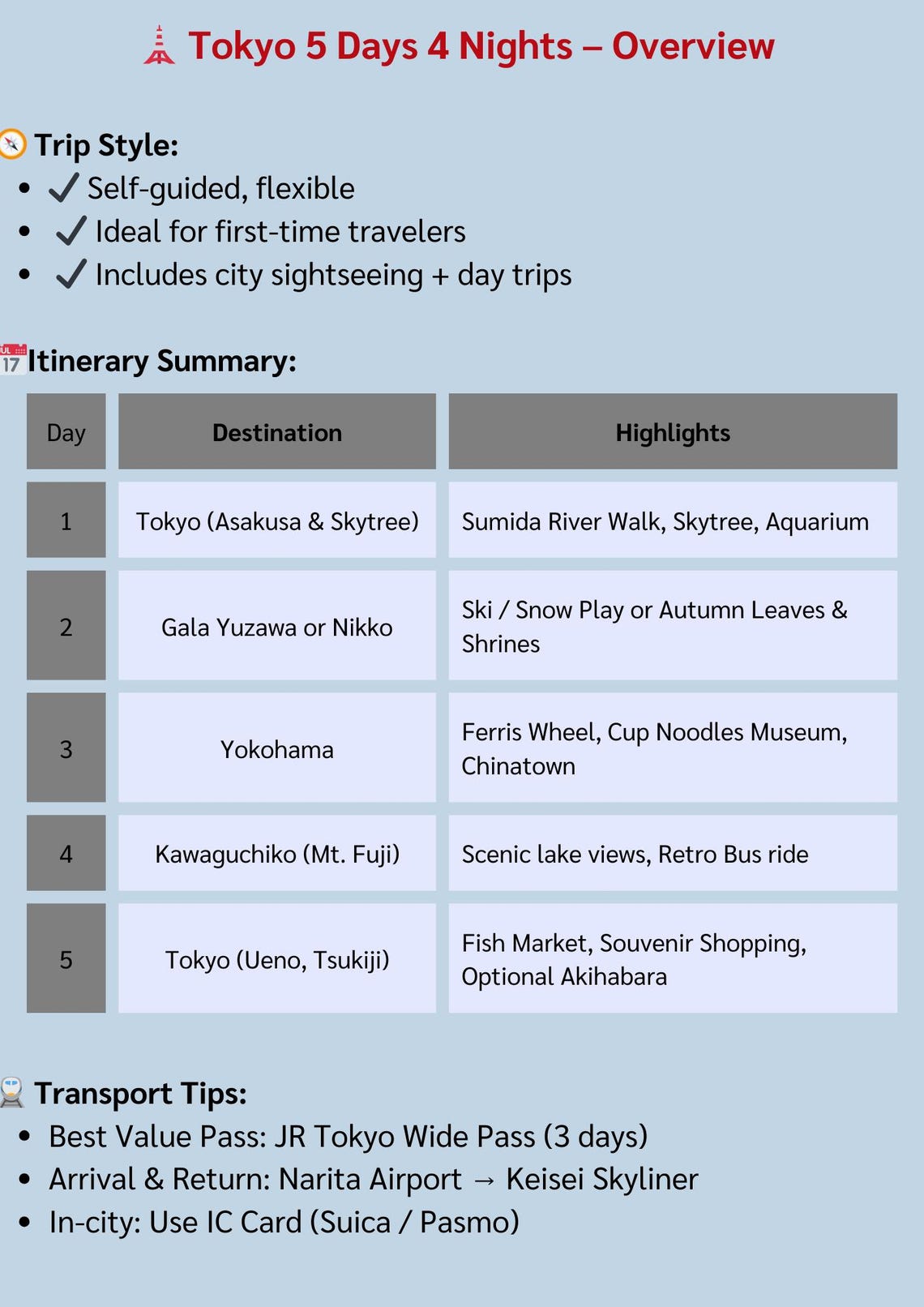 Tokyo 5 Days 4 Nights Itinerary PDF | Japan Travel Plan | Mt. Fuji ...