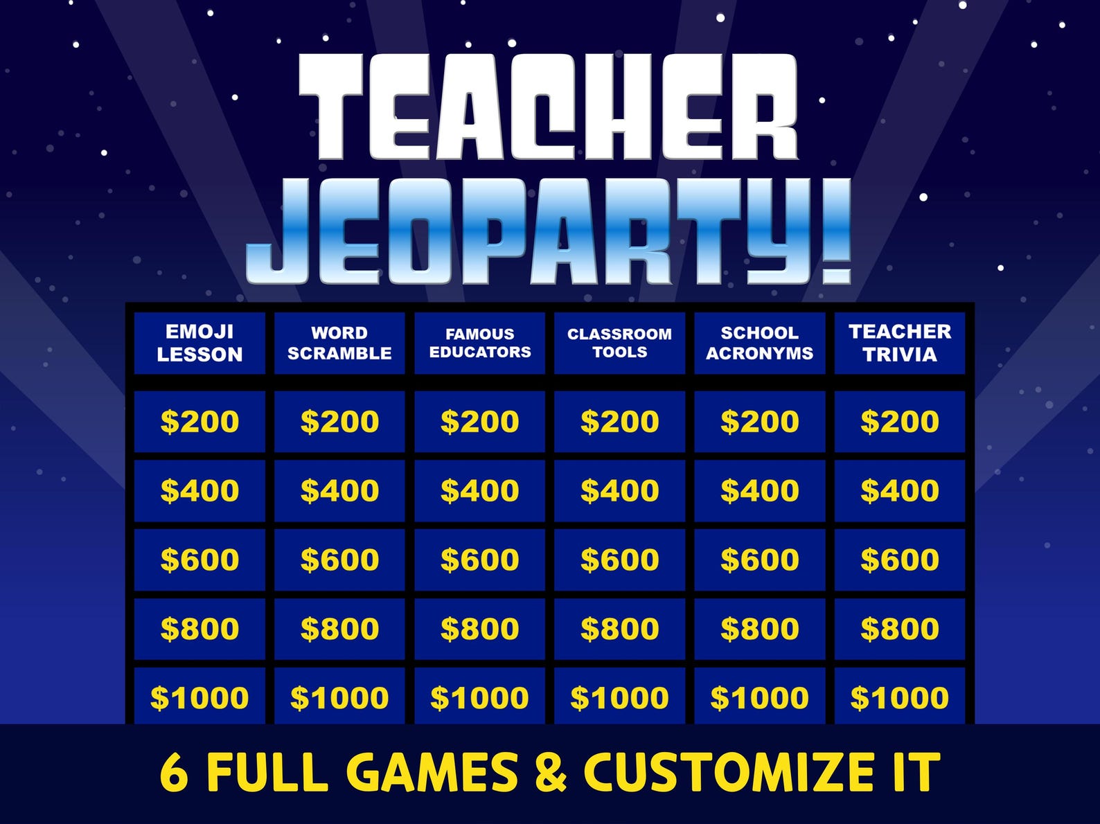 Editable Teacher Jeopardy Game - Teacher Appreciation Trivia, Fun End ...