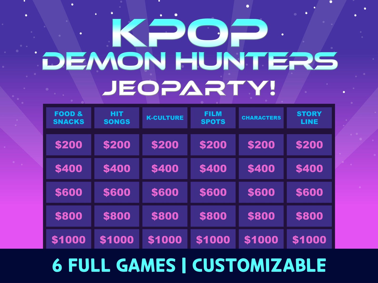 Editable Kpop Demon Hunters Jeopardy Game, Party Bundle for Birthday ...