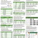 EXCEL TIME and DATE Cheat Sheet - Etsy