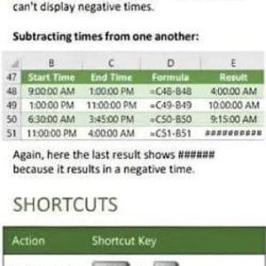 EXCEL TIME and DATE Cheat Sheet - Etsy