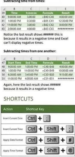 EXCEL TIME and DATE Cheat Sheet - Etsy