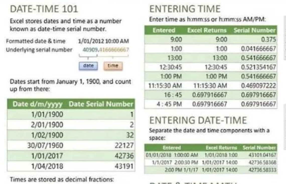 EXCEL TIME and DATE Cheat Sheet - Etsy Canada