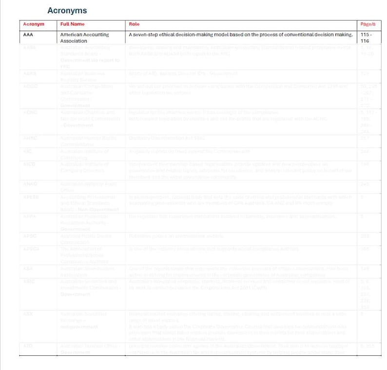 Ethics and Governance CPA Study Notes & Index for Exam - Etsy Australia