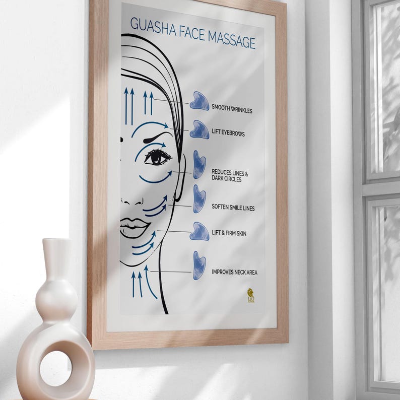 Gua Sha Face Massage Chart, Lymphatic Drainage Guide (digital Download ...