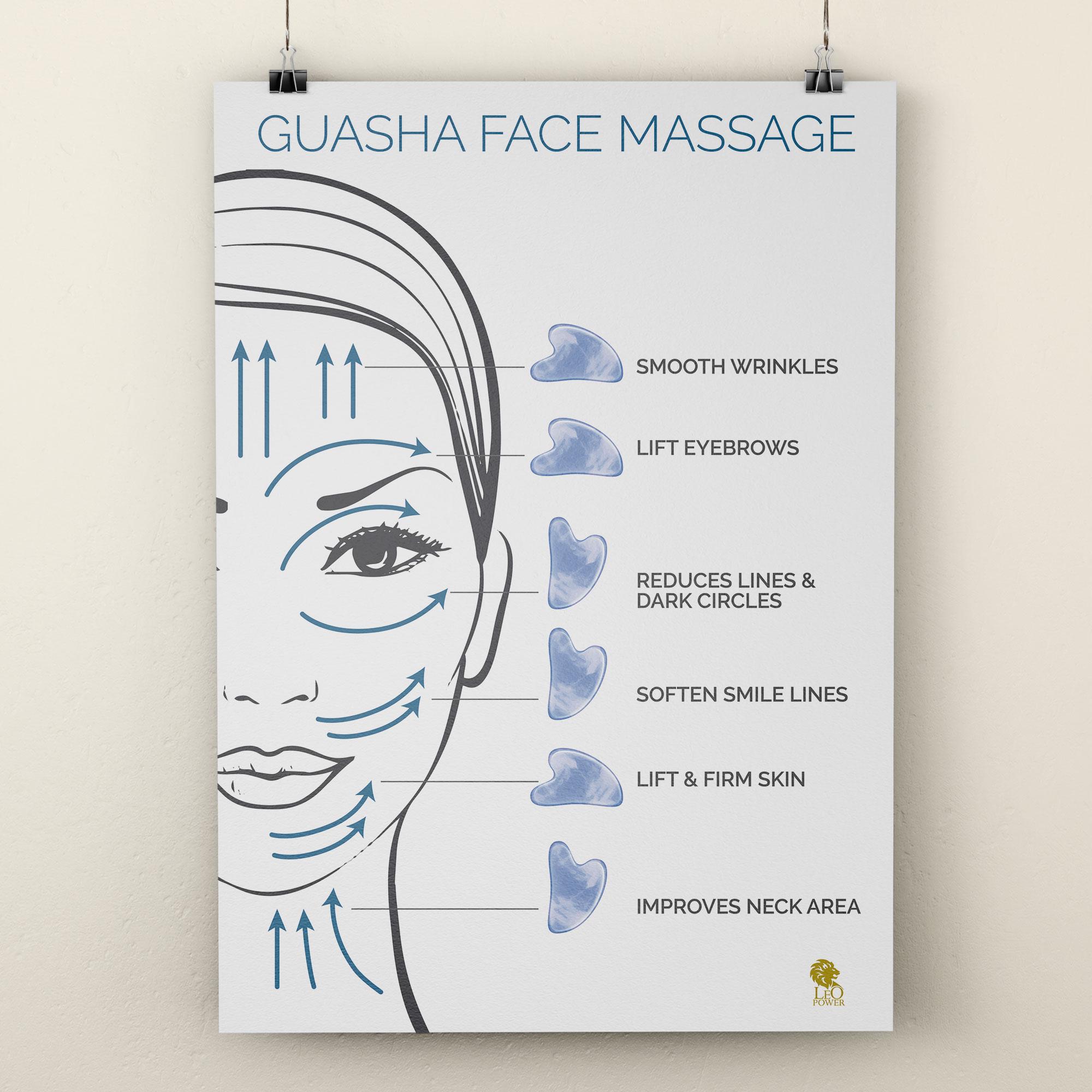 Gua Sha Face Massage Chart, Lymphatic Drainage Guide (digital Download ...