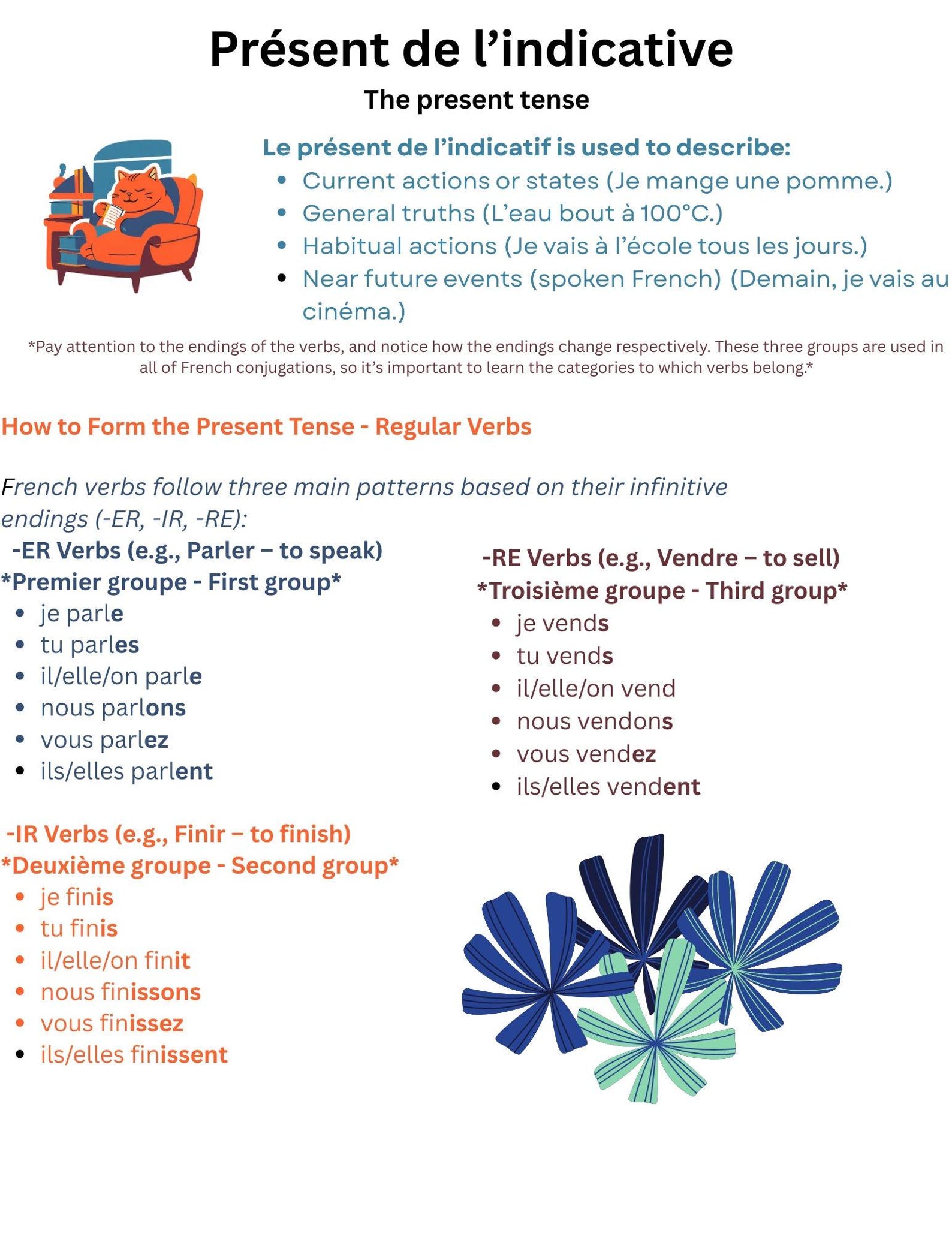 Easy to Use French Grammer Printable; the Present Tense! - Etsy