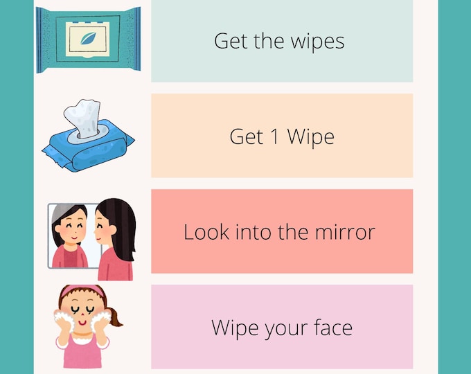Shower Task Analysis - Etsy Canada