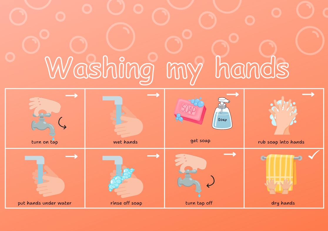 Step by Step Visual Schedule - Washing Hands - Basic Print to Assist ...