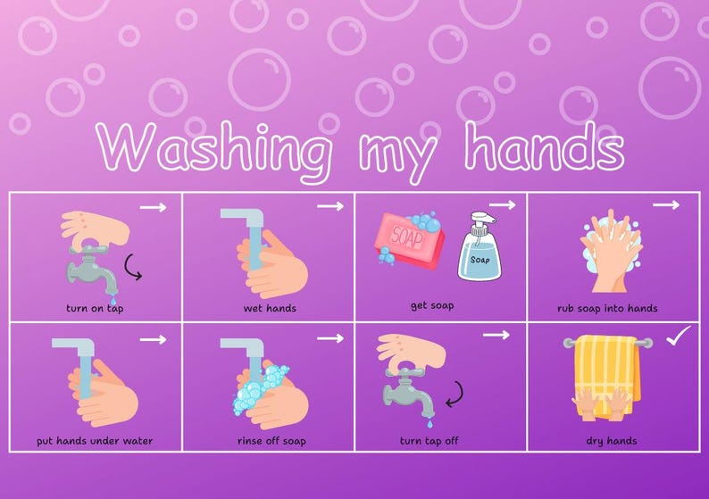 Step by Step Visual Schedule - Washing Hands - Basic Print to Assist ...