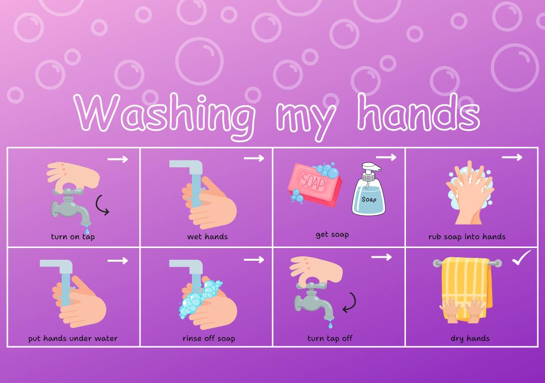 Step by Step Visual Schedule - Washing Hands - Basic Print to Assist ...
