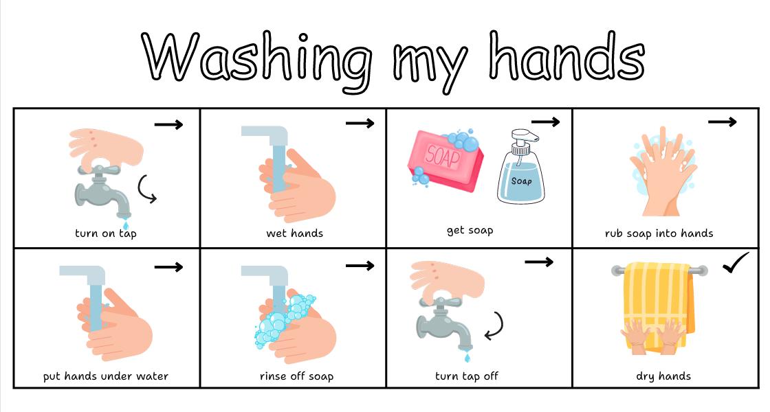 Step by Step Visual Schedule - Washing Hands - Basic Print to Assist ...