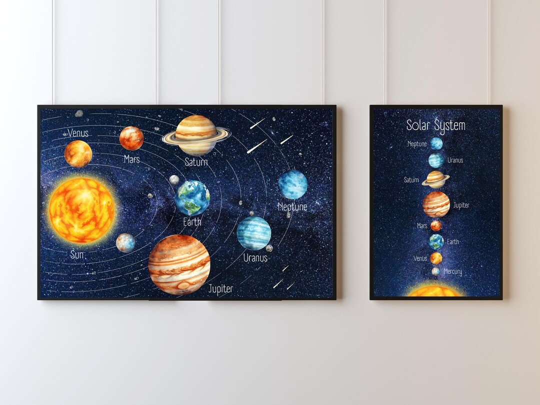 Montessori Solar System Set - Educational Posters for Nursery Decor ...