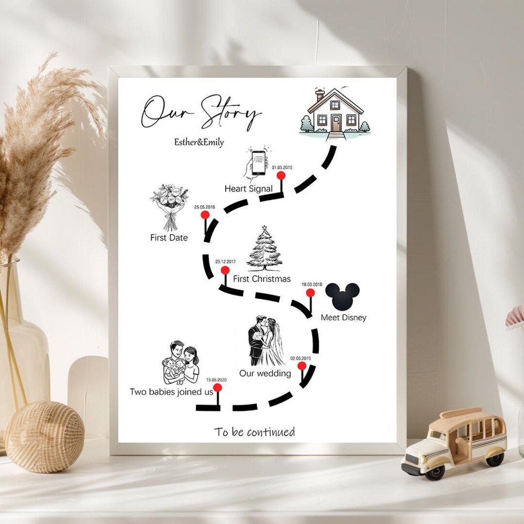 Personalized Our Story, Our Love Story Timeline, Anniversary Keepsake ...