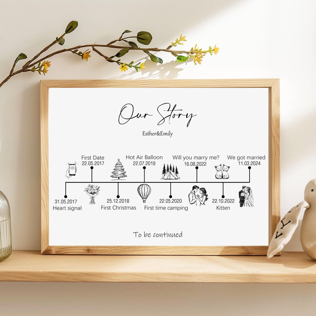 Personalize Our Love Story, Custom Relationship Milestones, One Line ...