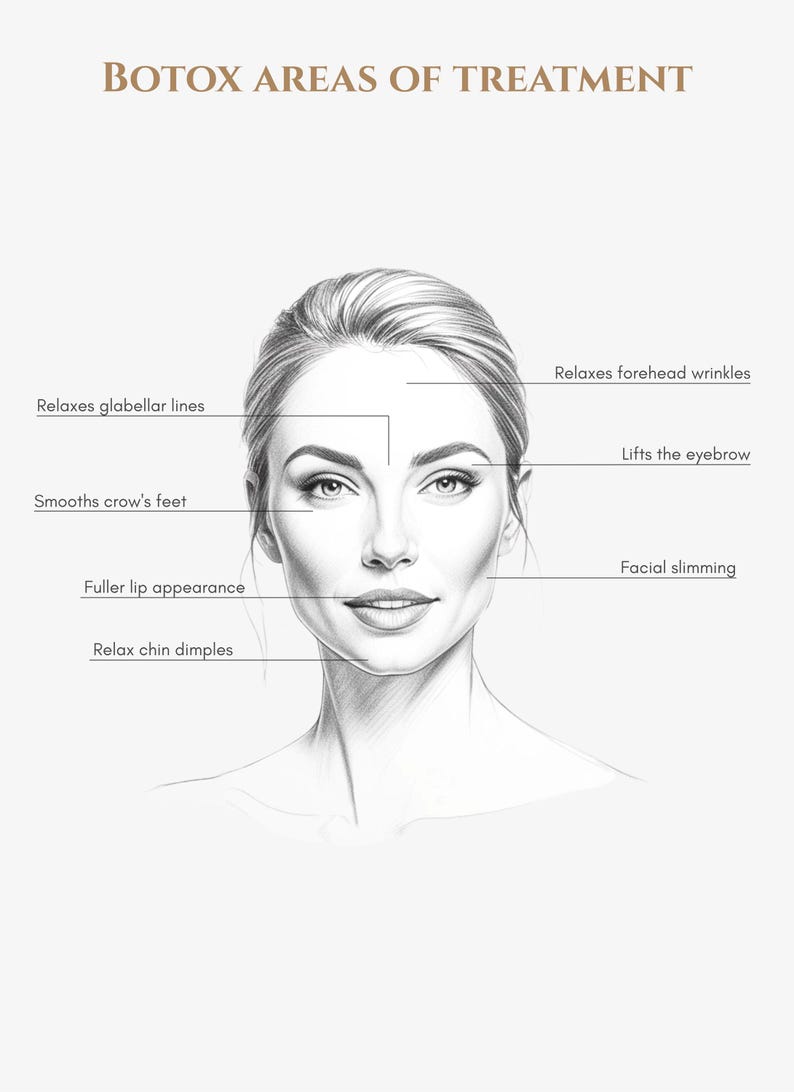 Botox and Filler Poster, Cosmetic Injection Art (digital Download) - Etsy