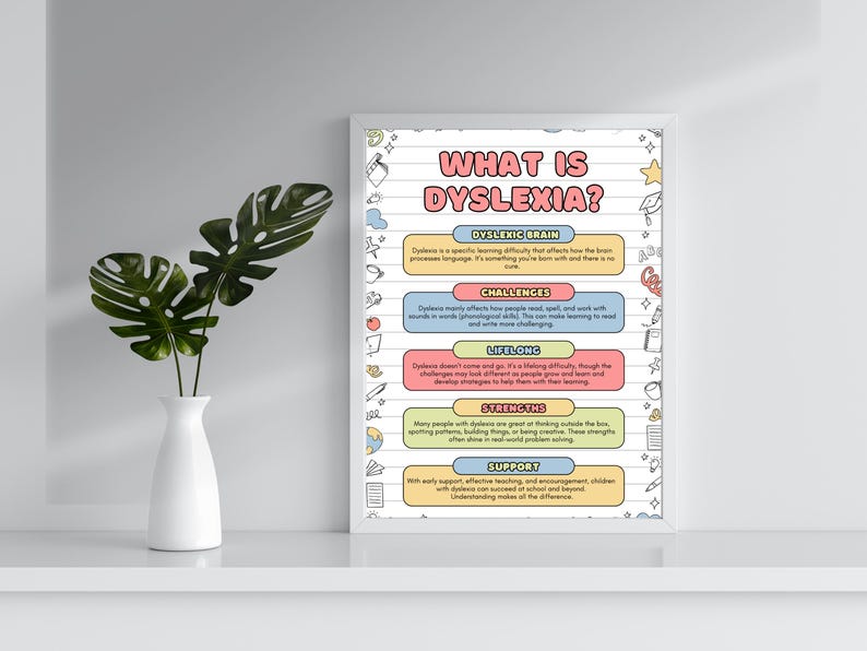 Dyslexia Awareness Poster - Etsy