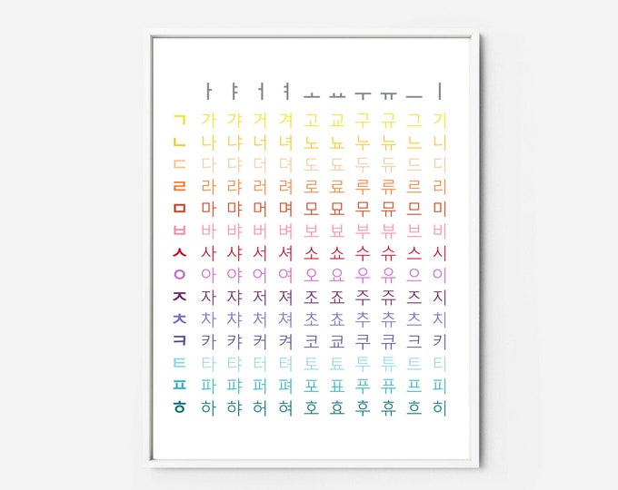 Korean Alphabet Poster Korean Learning Poster Hangul - Etsy
