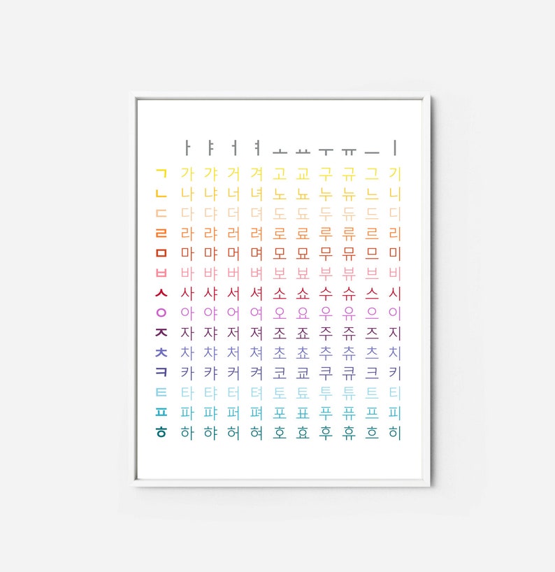 Korean Alphabet Poster, Korean Learning Poster, Hangul, Colorful Poster ...