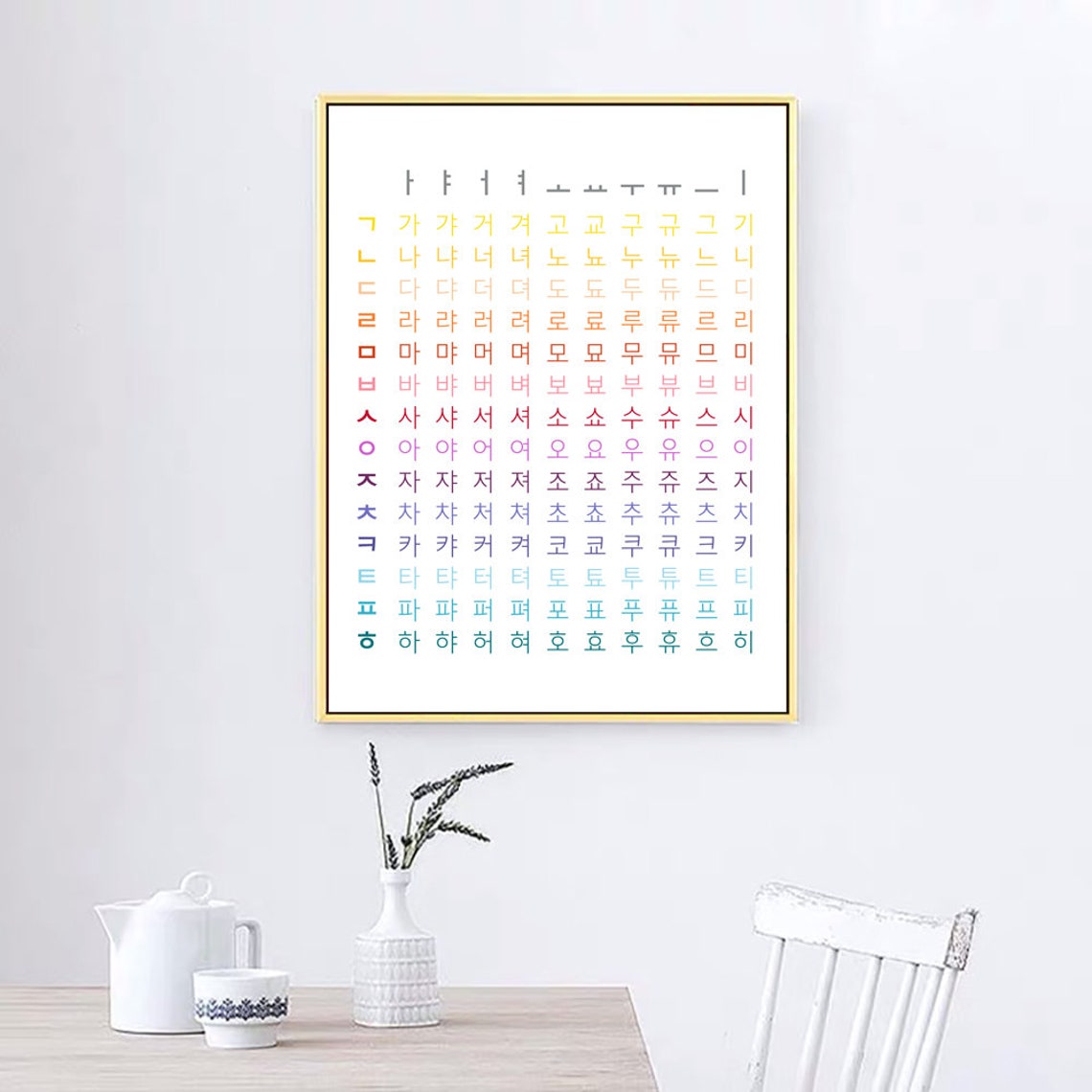 Korean Alphabet Poster, Korean Learning Poster, Hangul, Colorful Poster ...