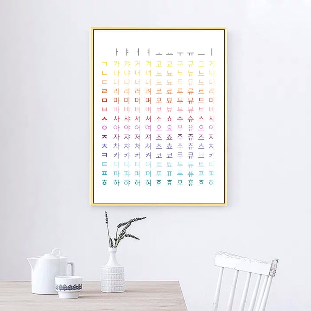 Korean Alphabet Poster Korean Learning Poster Hangul Colorful Poster
