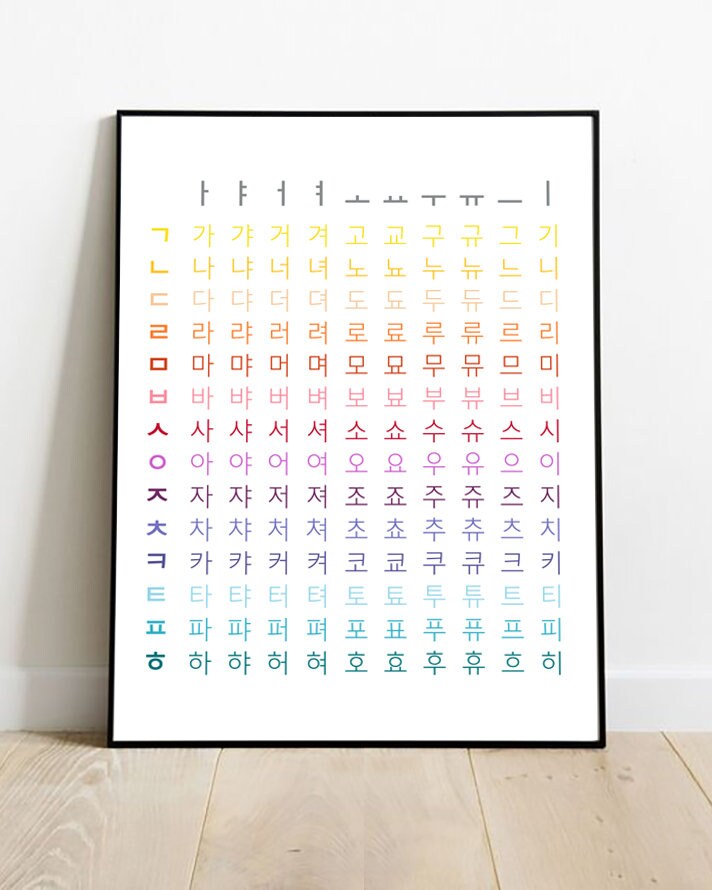 Korean Alphabet Poster, Korean Learning Poster, Hangul, Colorful Poster ...
