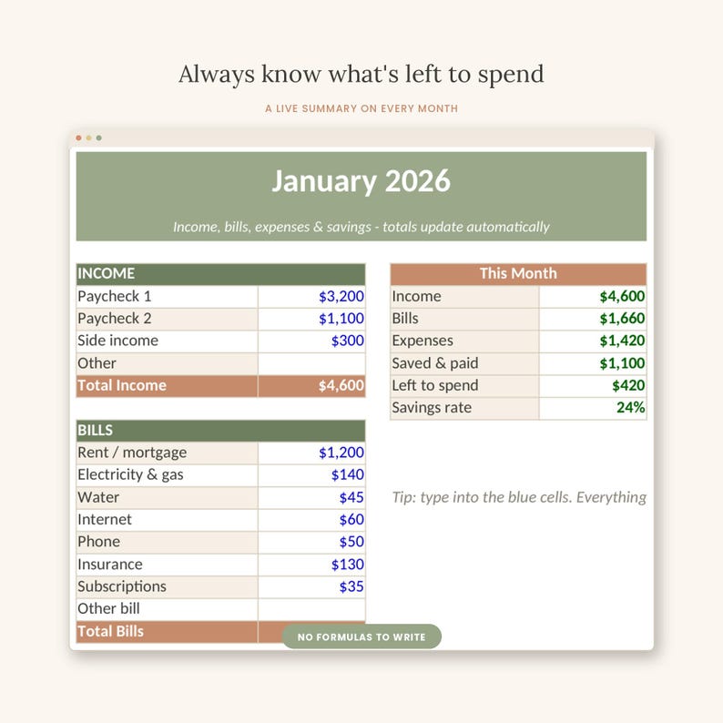 Monthly Budget Spreadsheet, Excel and Google Sheets Budget Tracker, 12 ...