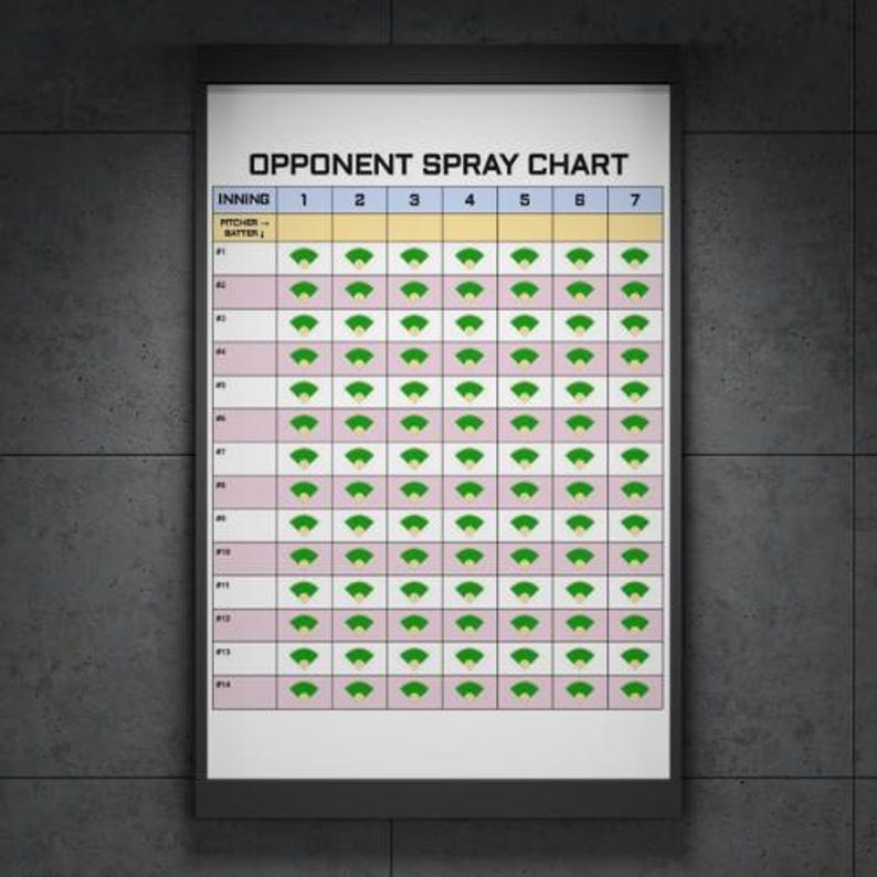 Ready-made Dugout Score Card Spray Chart Tracker Poster| High School ...
