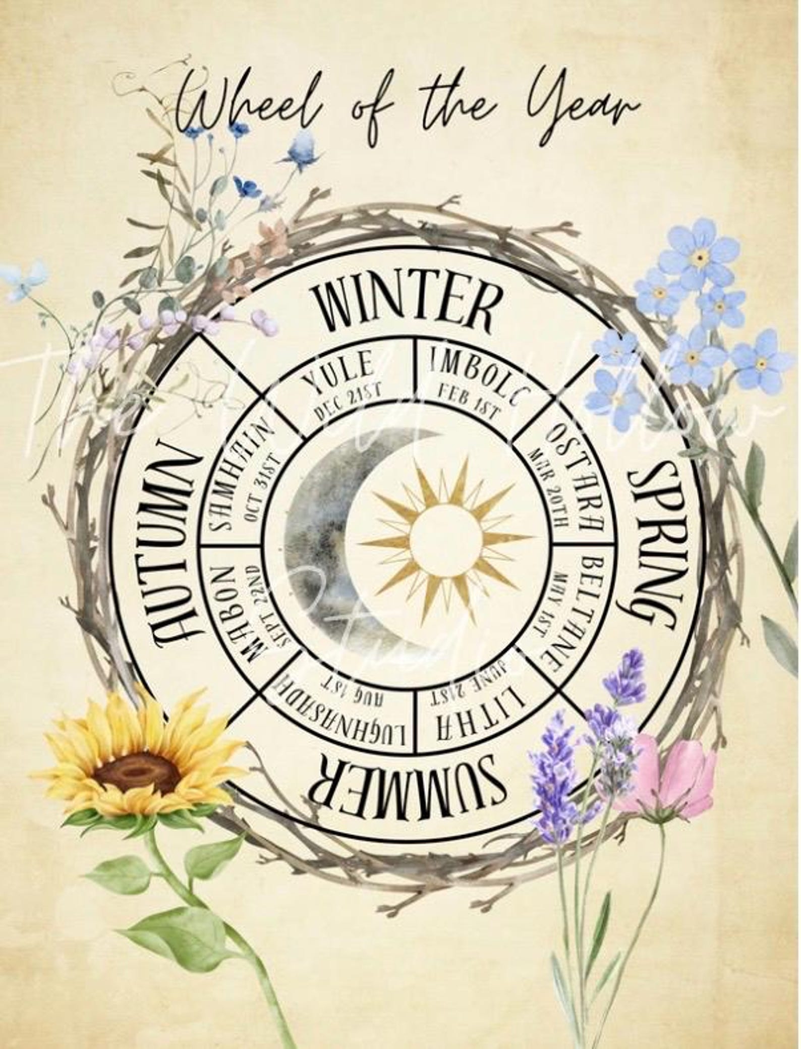 Wheel of the Year Art Print - Etsy