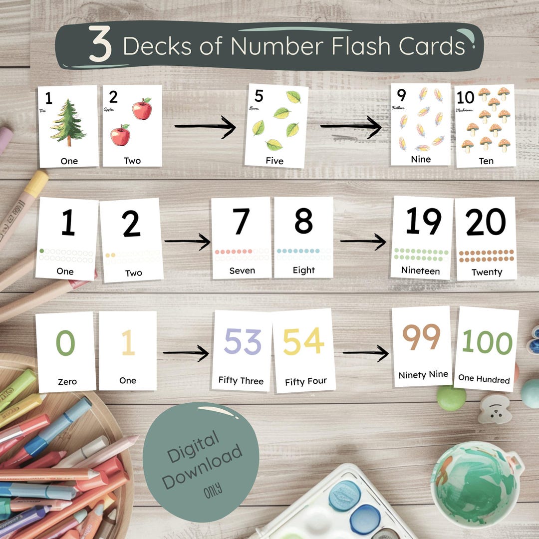 Number Flash Cards 0–100 | Printable Counting Cards for Kids | Learn ...