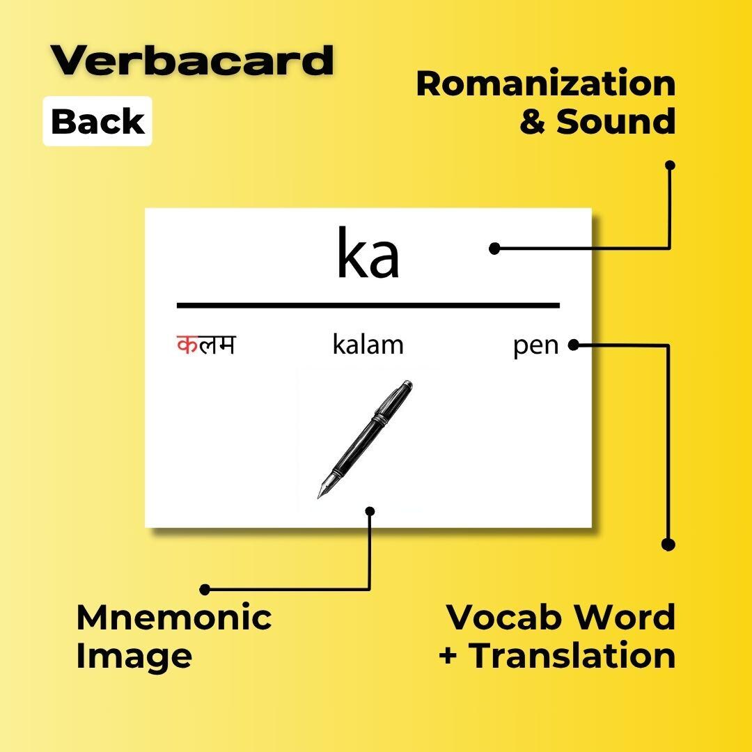 Hindi Alphabet Flashcards – Learn Devanagari Script Fast | Consonants ...