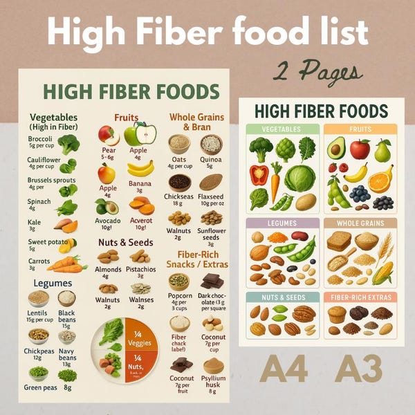 High Fiber Food Chart - Etsy
