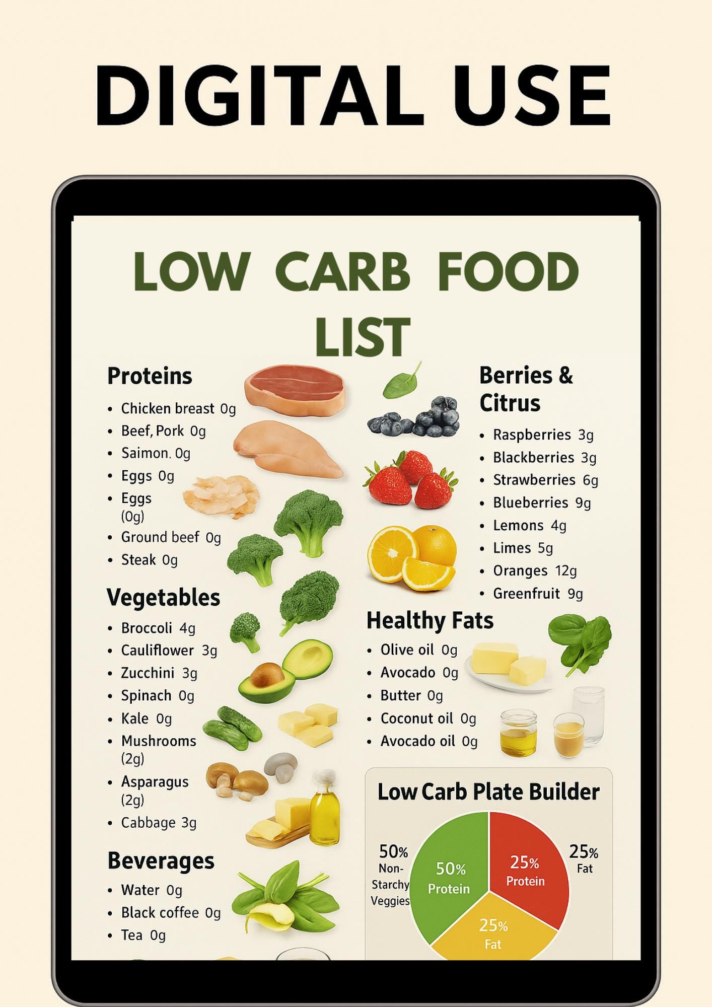 Low Carb Food List & Food Chart Printable,low Carb Diet Planner, Low ...
