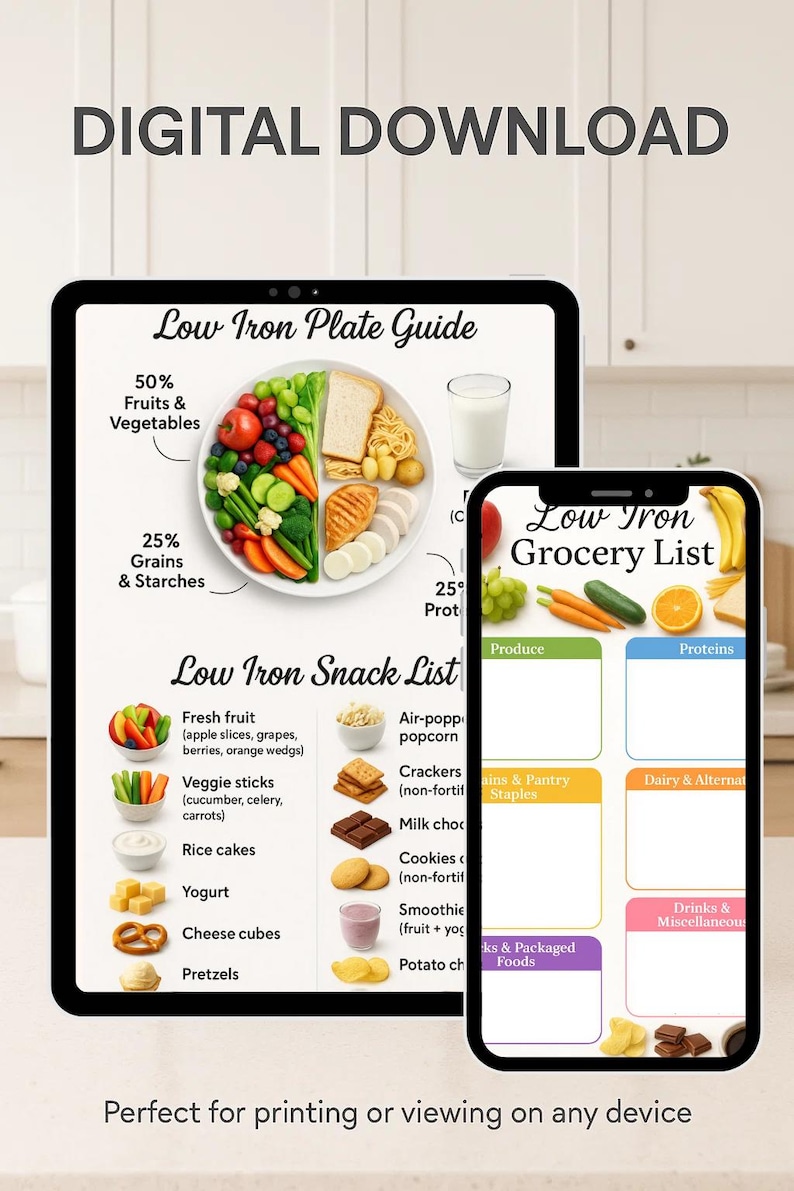 Low Iron Foods List Poster, Printable Diet & Grocery Guide for Women ...