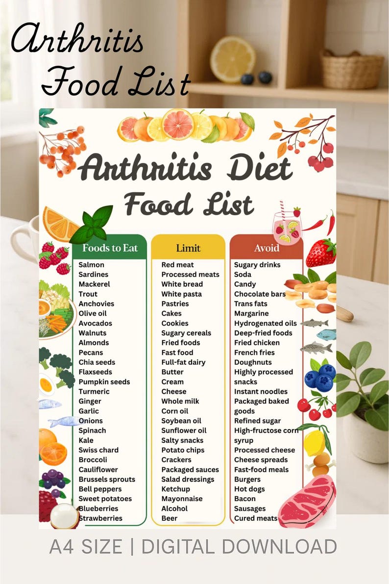 Arthritis Food List Printable, Arthritis Meal Plan, Anti-inflammatory ...