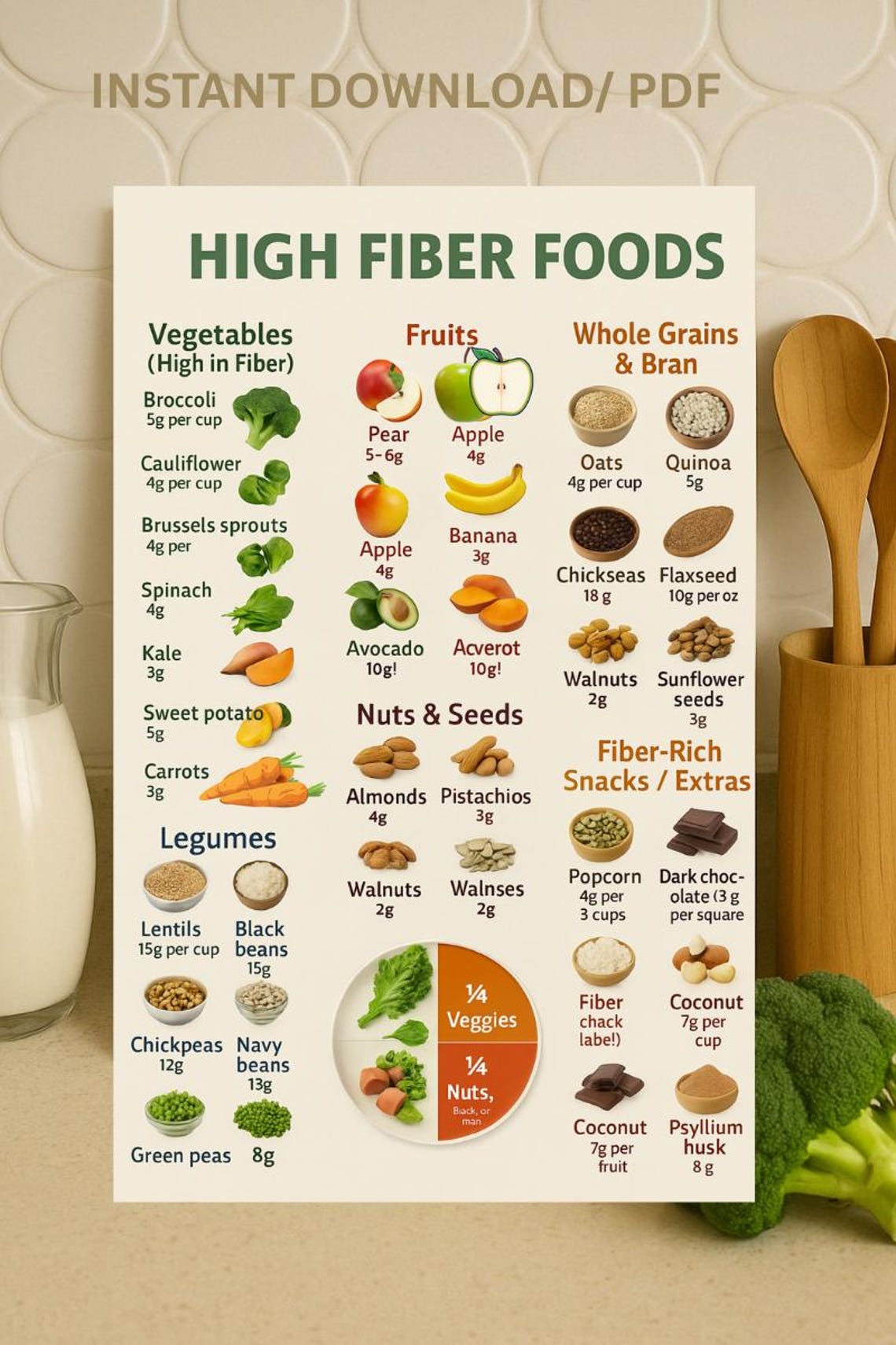 High Fiber Foods List/high Fiber Food Chart/fiber-rich Diet Planner ...