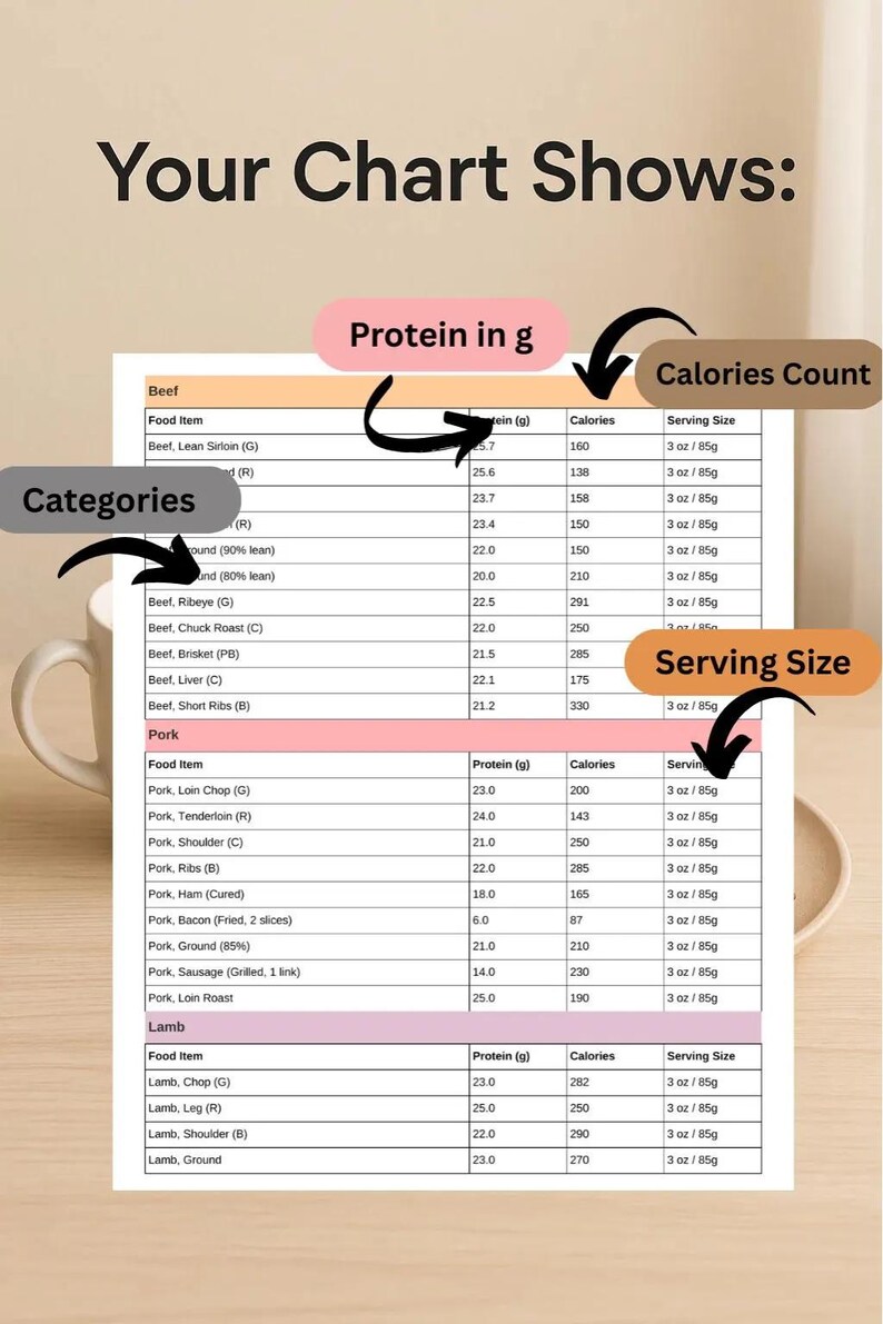 High Protein Food List, High Protein Chart, Protein Food Chart, High ...