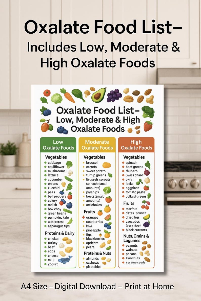 Low Oxalate Food List Printable | Kidney Stone Diet Chart | Low Oxalate ...