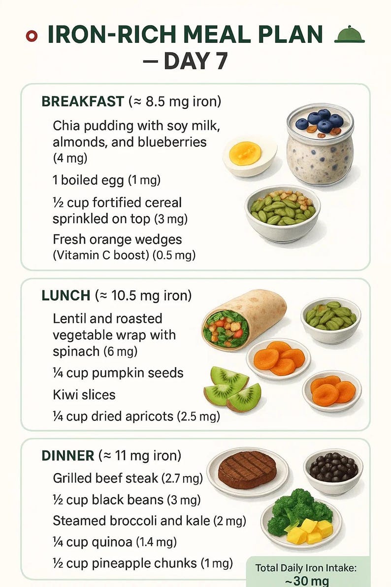 Iron Rich Food List Chart for Anemia and Iron Deficiency, Vegan and ...