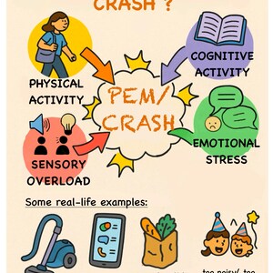 What Does a Crash in ME/CFS Look Like?- Customize for Digital Download ...
