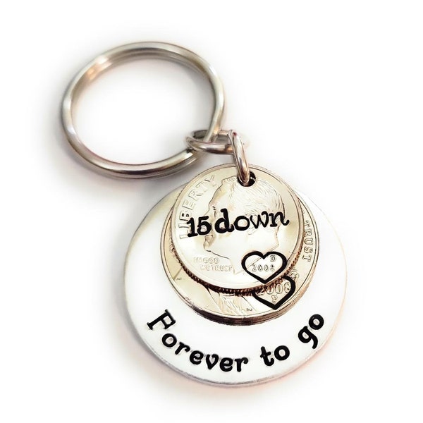 15th Anniversary - Etsy