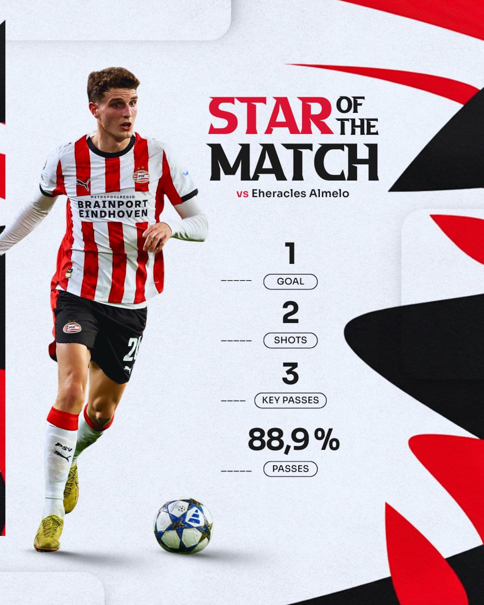 PSV Football Poster Template – Editable Canva Matchday Graphics for ...
