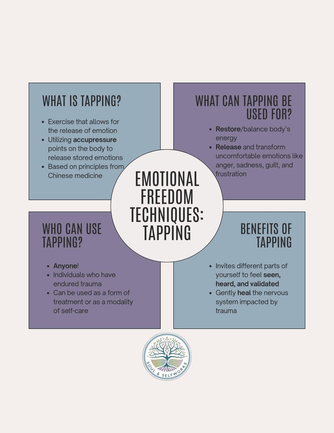 EFT Tapping Infographic - Etsy