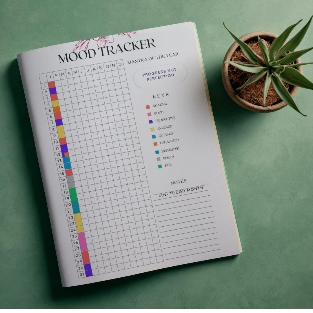 Yearly Mood Tracker Printable, Mental Health Journal, Habit Chart ...