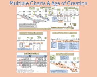 Bible Timeline Chart, Biblical History Timeline, Bible Study, Genealogy ...