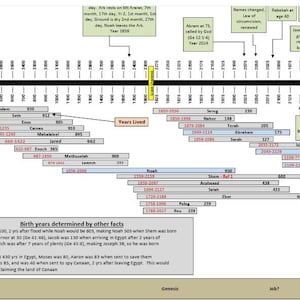 Bible Timelines - Etsy