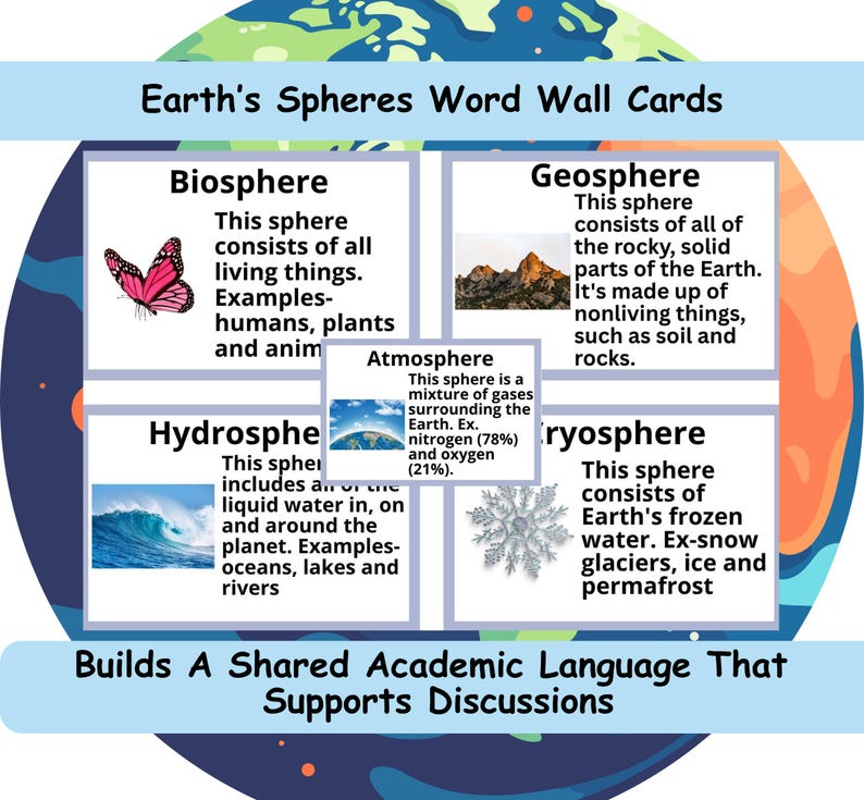 Earth's Spheres Science Posters, Classroom Decor (digital Download) - Etsy