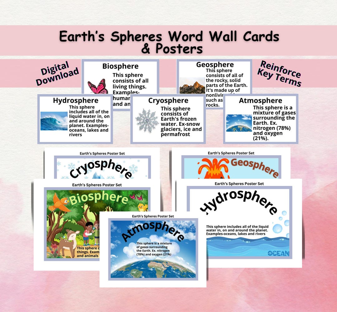 Earth's Spheres Science Posters, Classroom Decor (digital Download) - Etsy