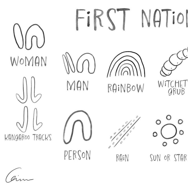 Naidoc Svg - Etsy Australia