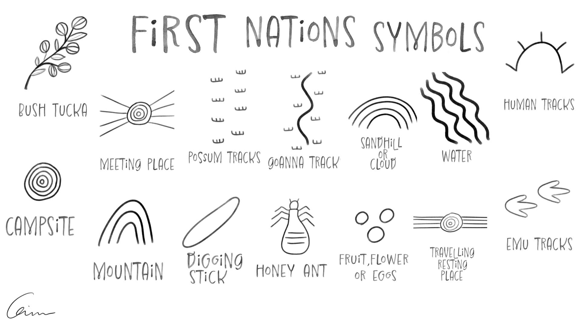 Aboriginal Symbols Australia Wildlife – Ausemade
